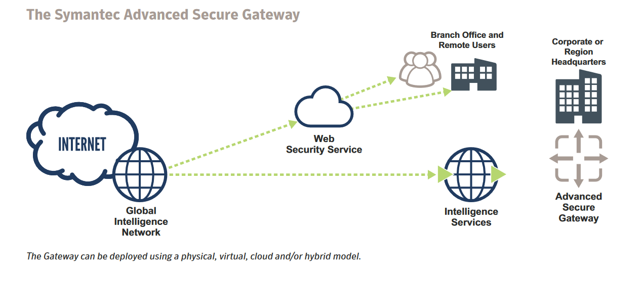 Monster Connect | Advanced Secure Gateway Web Security Service ที่คุณวางใจ