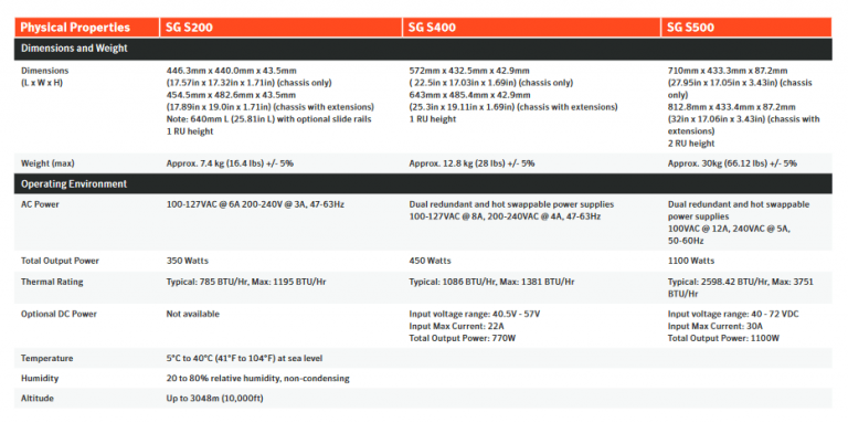 Monster Connect | Symantec ProxySG ต่างกับ Advanced Secure Gateway อย่างไร