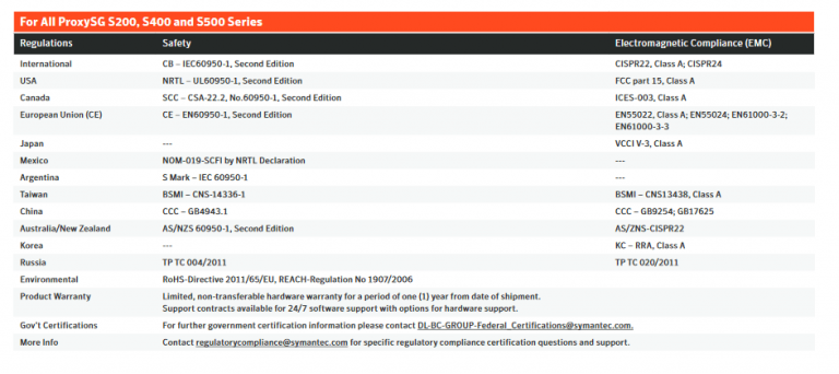 Monster Connect | Symantec ProxySG ต่างกับ Advanced Secure Gateway อย่างไร