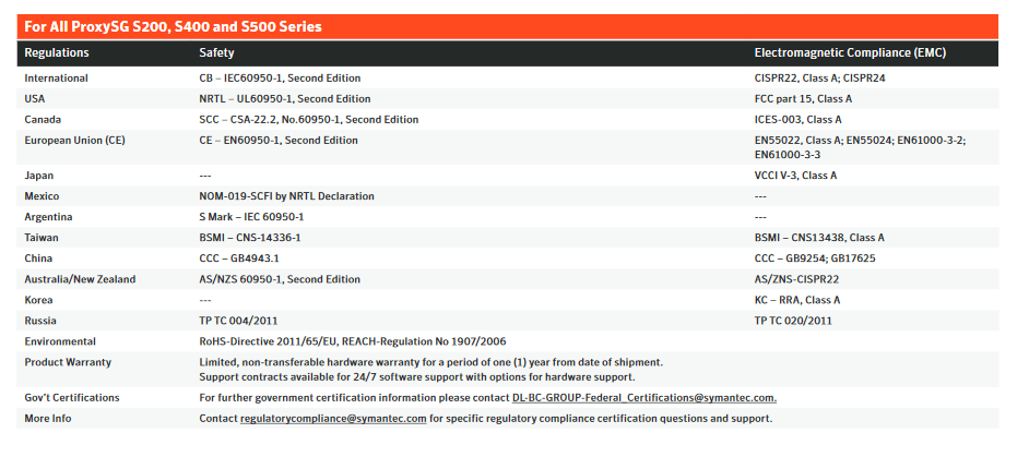 Monster Connect | Symantec ProxySG ต่างกับ Advanced Secure Gateway อย่างไร
