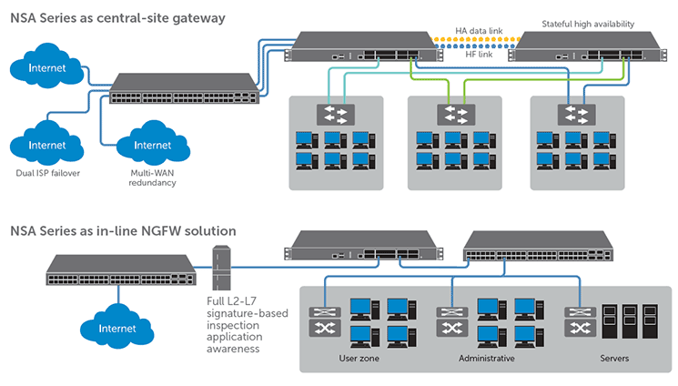 Monster Connect | Firewall สำหรับ SME ต้องมี SonicWall NSA 2600