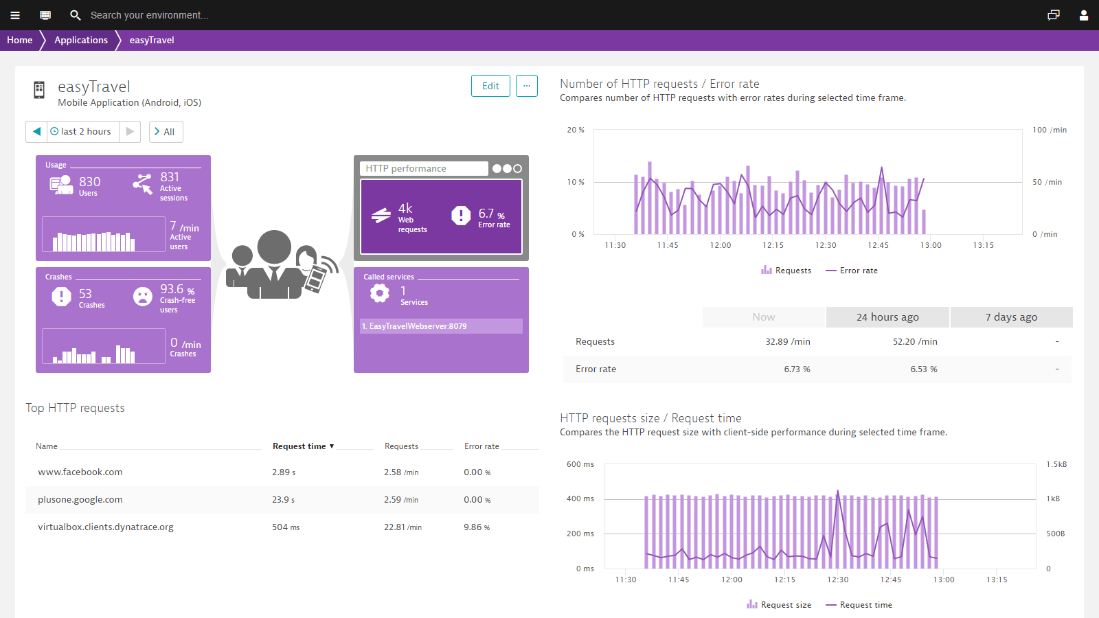 Monster Connect | Dynatrace Database monitoring สุดยอดเครื่องมือ ...