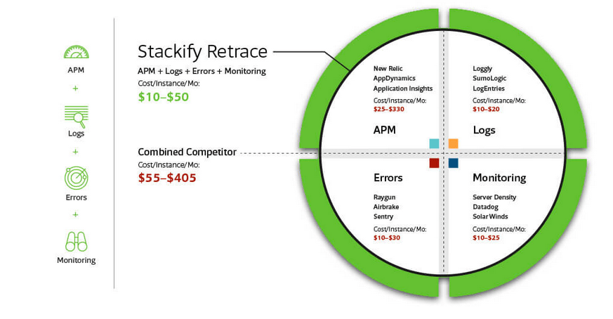 Monster Connect | APM ชั้นดีที่ราคาจับต้องได้ ต้อง Retrace ของ Stackify ...