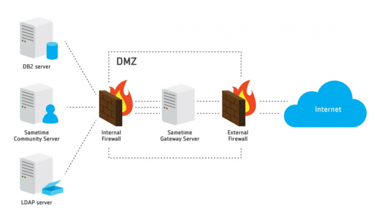 Monster Connect | 4 ฟีเจอร์สำคัญที่ Next-Gen Firewalls ไม่มีไม่ได้