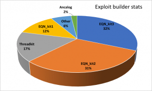 Monster Connect | [บทความ] รู้จักกับ The Old Phantom Crypter มัลแวร์ร้ายที่แฝงในไฟล์ MS Office