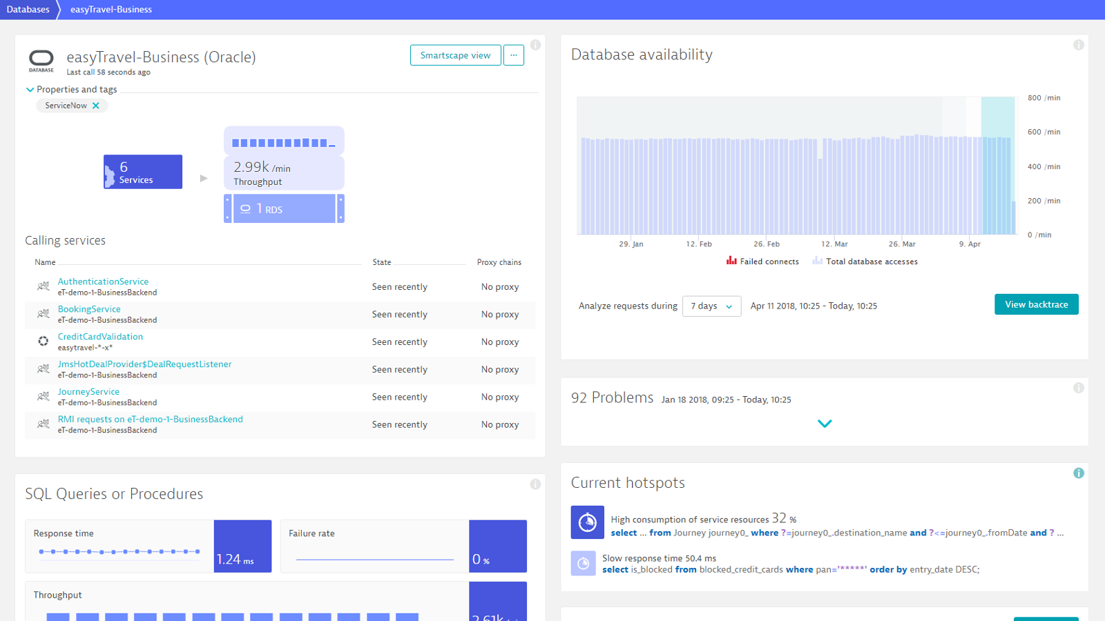 Monster Connect | เพิ่มประสิทธิภาพ Database ด้วย Dynatrace