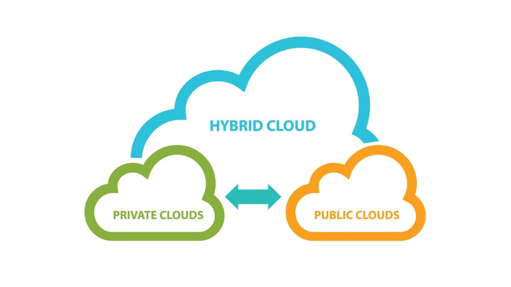 Hybrid Cloud vs. Multi-Cloud. Hybrid Cloud คือ | by Narathip ...