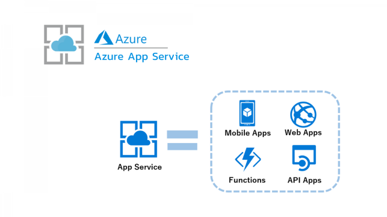 Monster Connect | Azure App Service คืออะไร ดีอย่างไร
