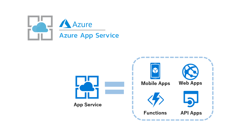 Monster Connect | Azure App Service คืออะไร ดีอย่างไร