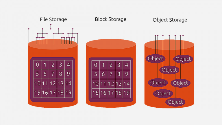 Monster Connect File Storage Block Storage Object Storage ต่างกันอย่างไร 