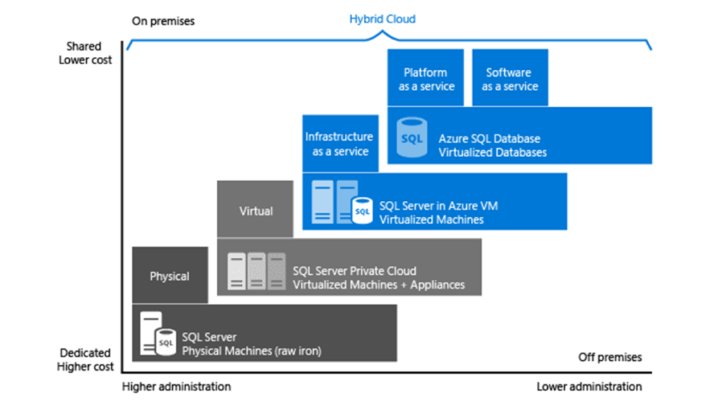 3 เหตุผลที่คุณควรเลือก Azure Infrastructure as a Service - Monster Connect