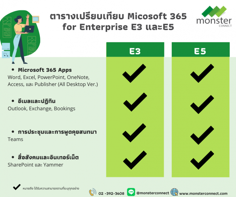 Monster Connect | เปรียบเทียบ Microsoft 365 For Enterprise E3 VS E5