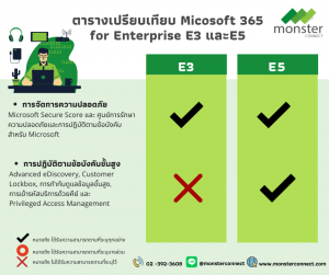Monster Connect | เปรียบเทียบ Microsoft 365 For Enterprise E3 VS E5