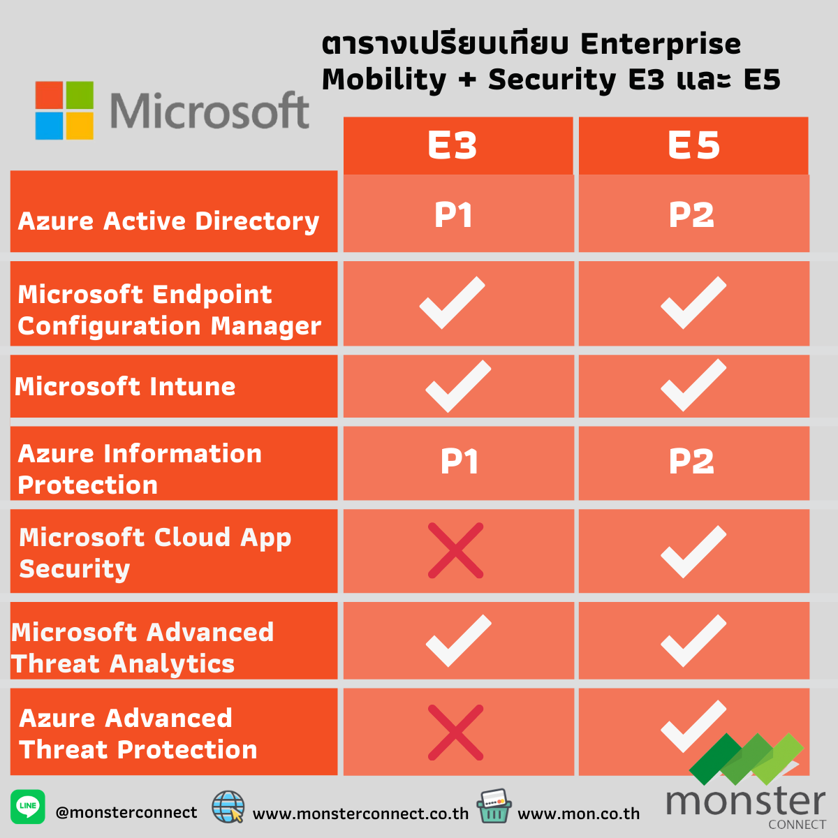 Monster Connect | Microsoft Enterprise Mobility + Security ตัวช่วยที่ ...