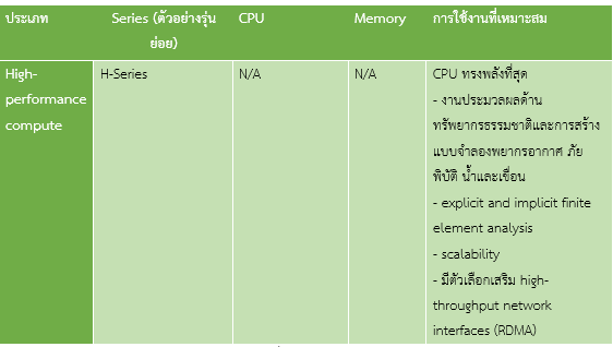 Monster Connect | Azure virtual machine sizes