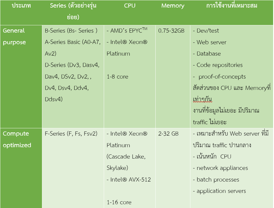 Monster Connect | Azure virtual machine sizes Monster Connect | Azure virtual machine sizes