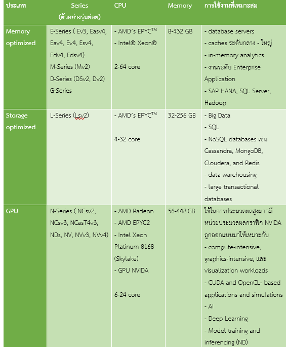 Monster Connect | Azure virtual machine sizes