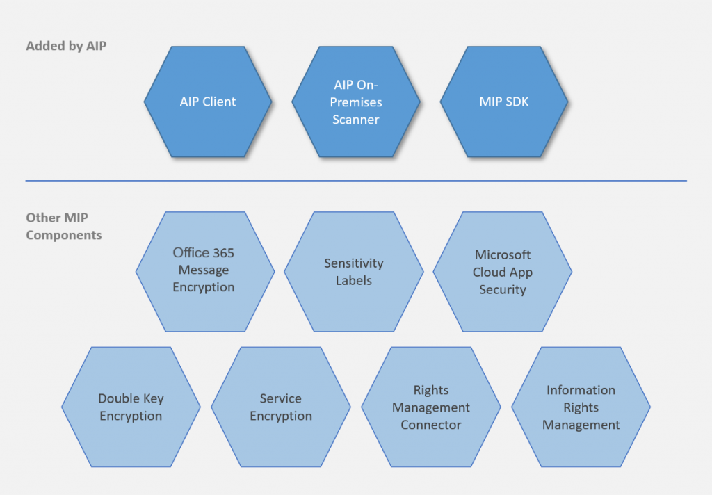 Monster Connect | Azure Information Protection(AIP) & Microsoft ...