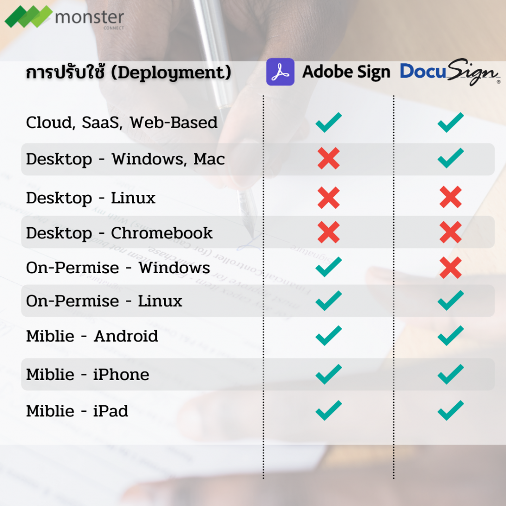 Monster Connect | Adobe Sign vs DocuSign ต่างกันอย่างไร