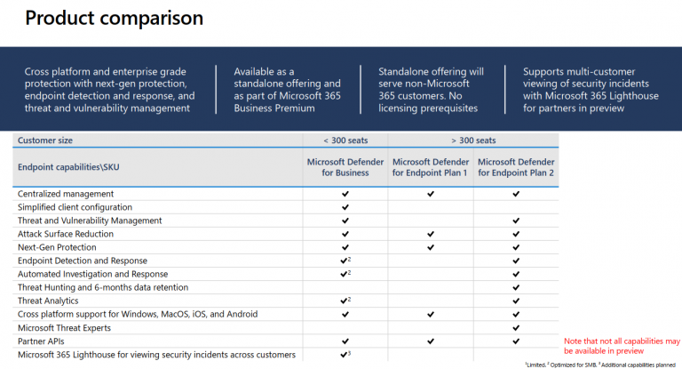 Monster Connect | Microsoft 365 Business Premium กับ Security Features ...