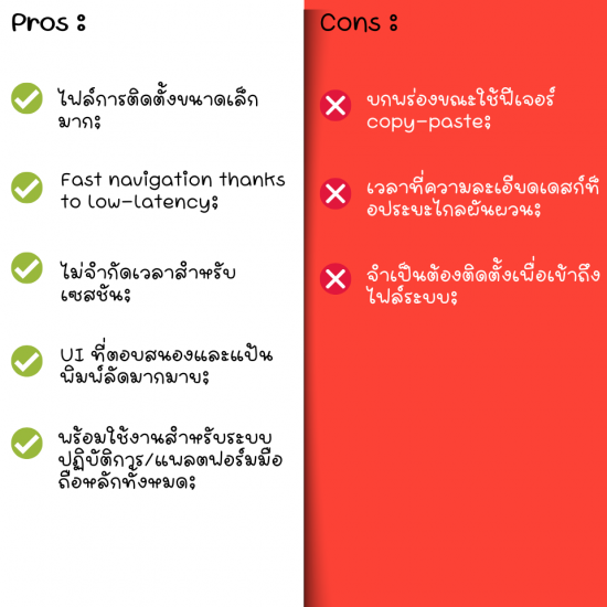 Monster Connect | AnyDesk vs TeamViewer