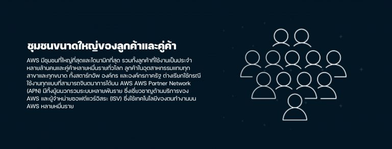 Monster Connect | AWS บริการ Cloud Computing Service