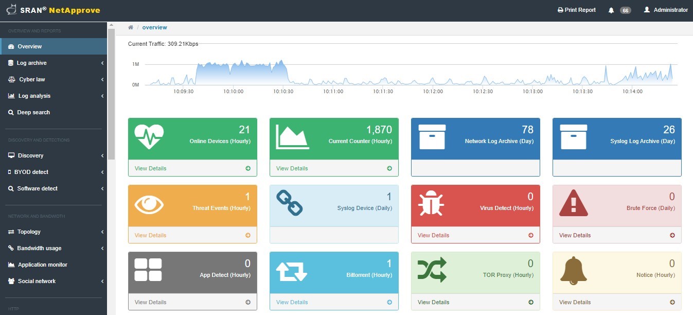 Monster Connect | SRAN NetApprove อุปกรณ์เฝ้าระวังภัยคุกคามไซเบอร์