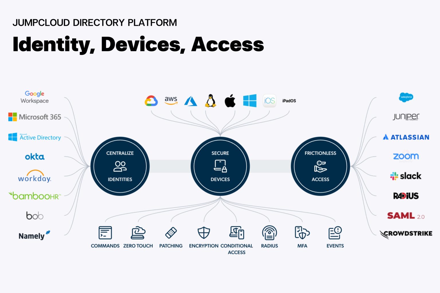 Monster Connect | JumpCloud ได้รับความไว้วางใจจากองค์กรกว่า 180,000 แห่งทั่วโลก