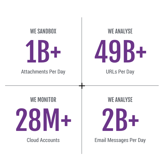 Monster Connect | proofpoint ป้องกันภัยอันตรายจากไซเบอร์แบบวงกว้าง